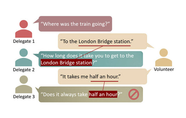 Active Listening Examples