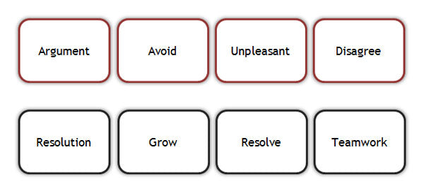 Conflict Resolution Exercise: Discussion Template | Skills Converged