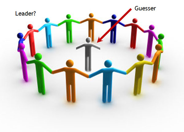 Team Building Exercise: Guess Who is the Leader | Skills Converged
