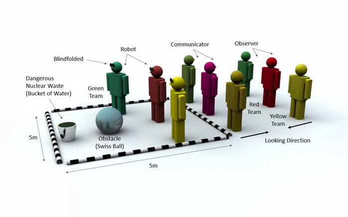 Learn Scrum with an Exercise on Agile Project Management | Skills Converged