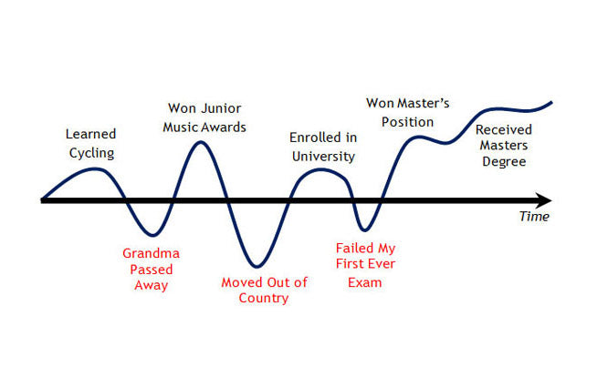 Coaching Motivation Breakdown Graphs