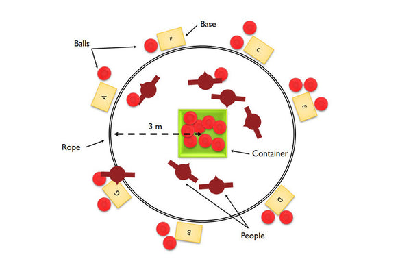 Memory Exercise: Recap Game | Skills Converged