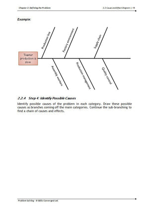 Problem Solving Training Course Materials | Skills Converged