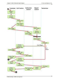 Problem Solving Training Course Materials | Skills Converged