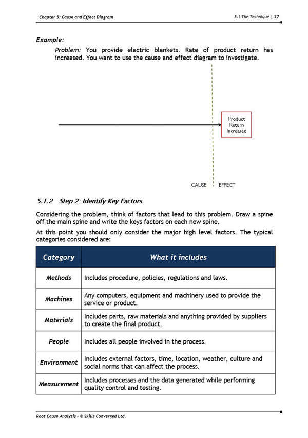 Root Cause Analysis Training Course Materials | Skills Converged