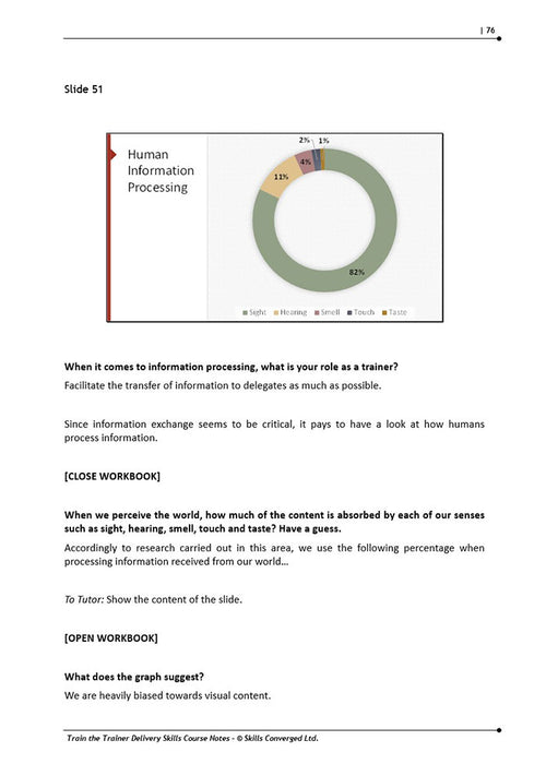 Train the Trainer Delivery Skills Training Course Materials | Skills ...